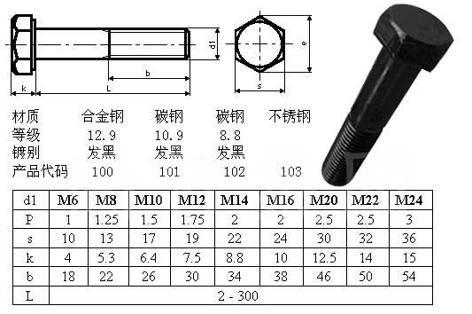 m24螺栓尺寸_高清图片_优质壁纸库